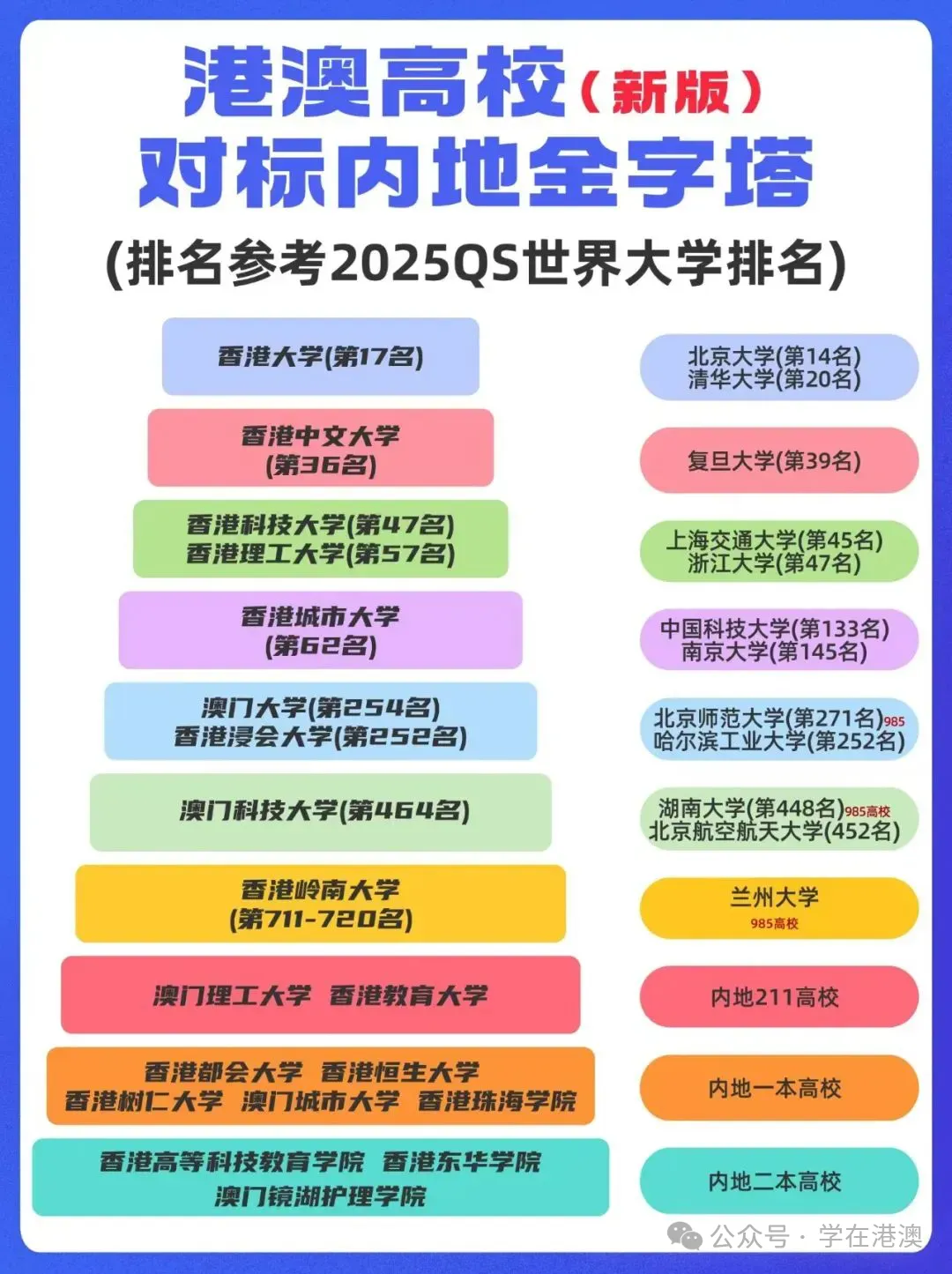 香港八大院校实力这么强 ？！2025想要读港校到底该怎么选？_自主选拔在线